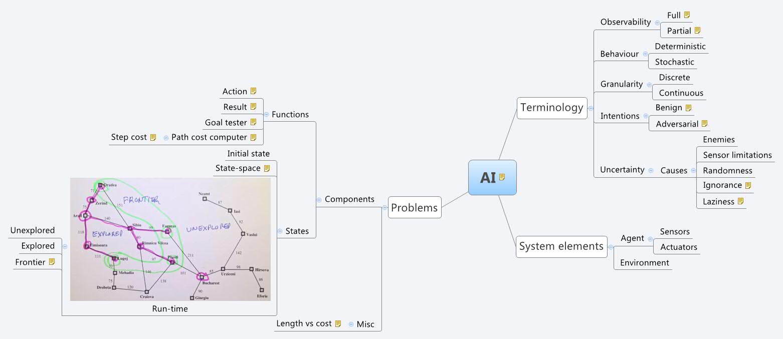 AI | Alex Railean - Xmind