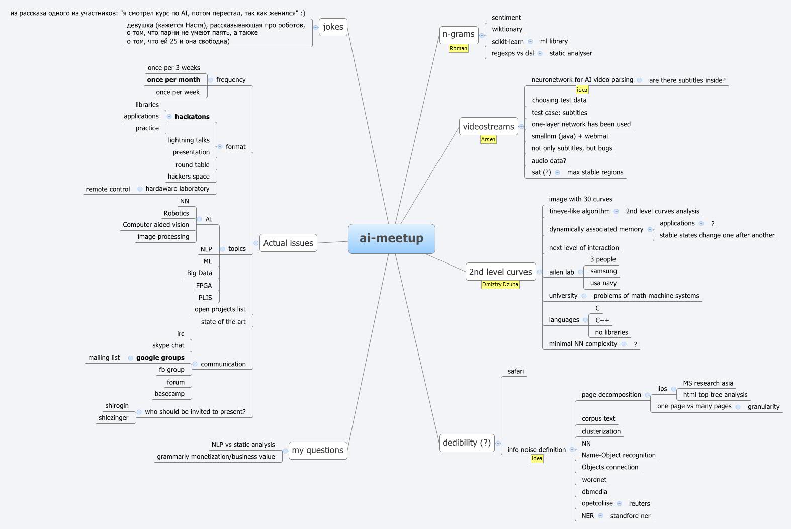 ai-meetup | Sergey Shmarkatyuk - Xmind
