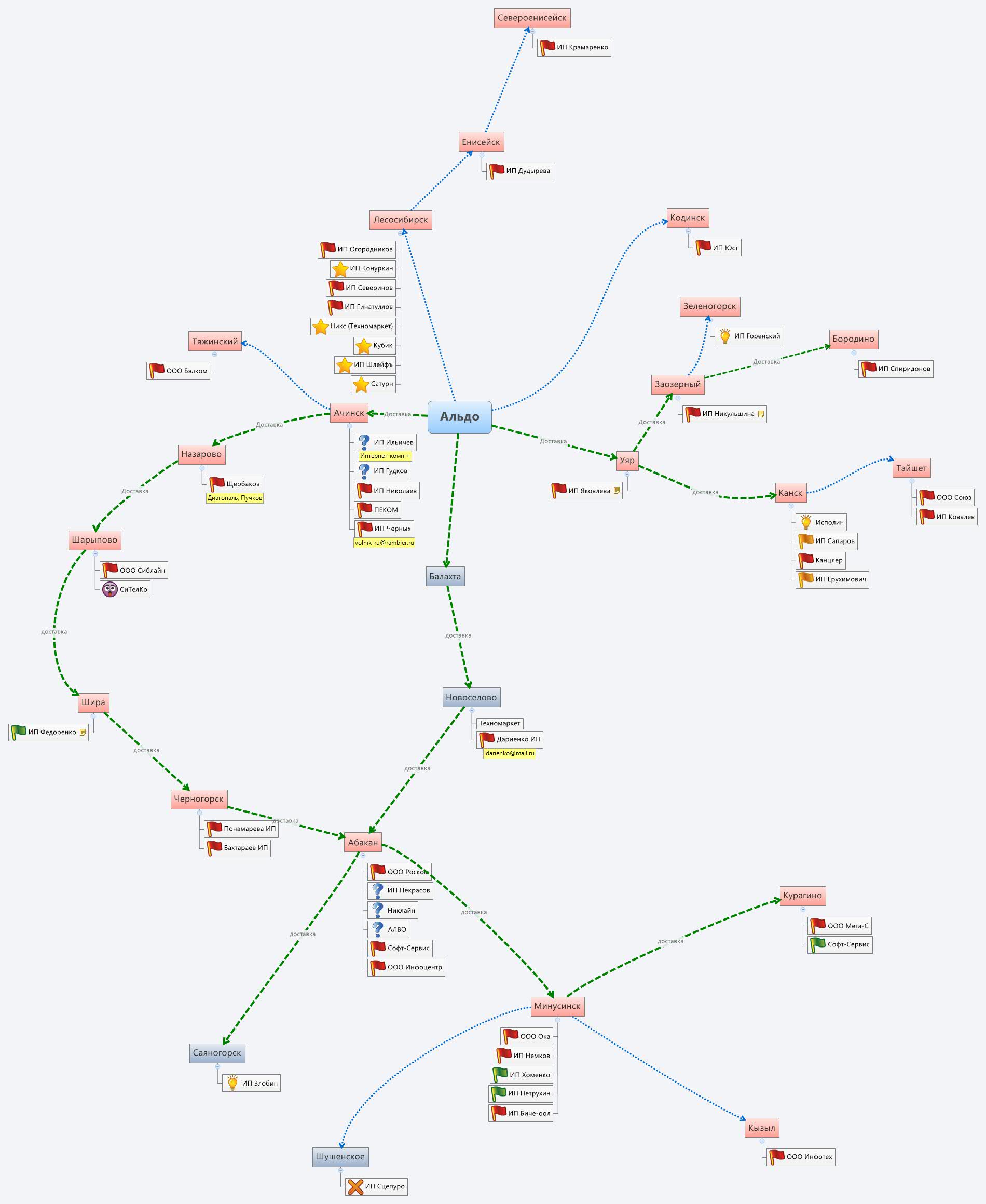 Альдо - Xmind - Mind Mapping App