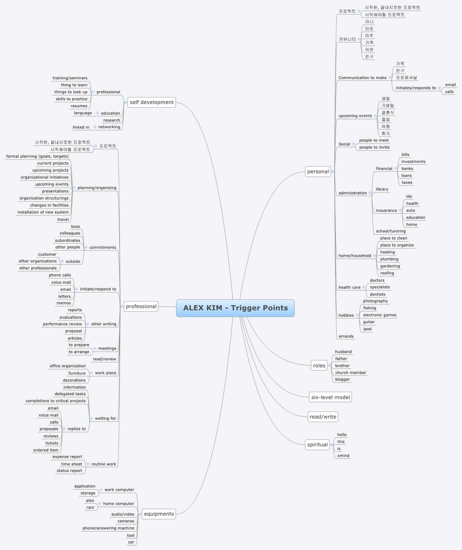 ALEX KIM - Trigger Points | rlx4you - Xmind