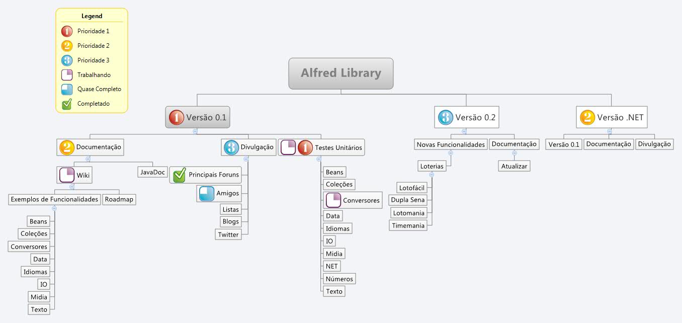Alfred Library | Marlon Carvalho - Xmind