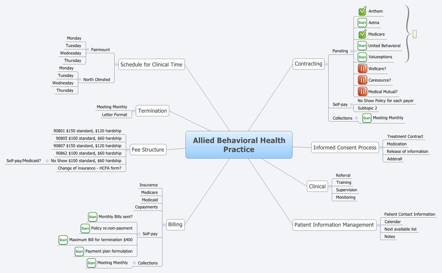 Allied Behavioral Health Practice | Andrew Hunt - Xmind