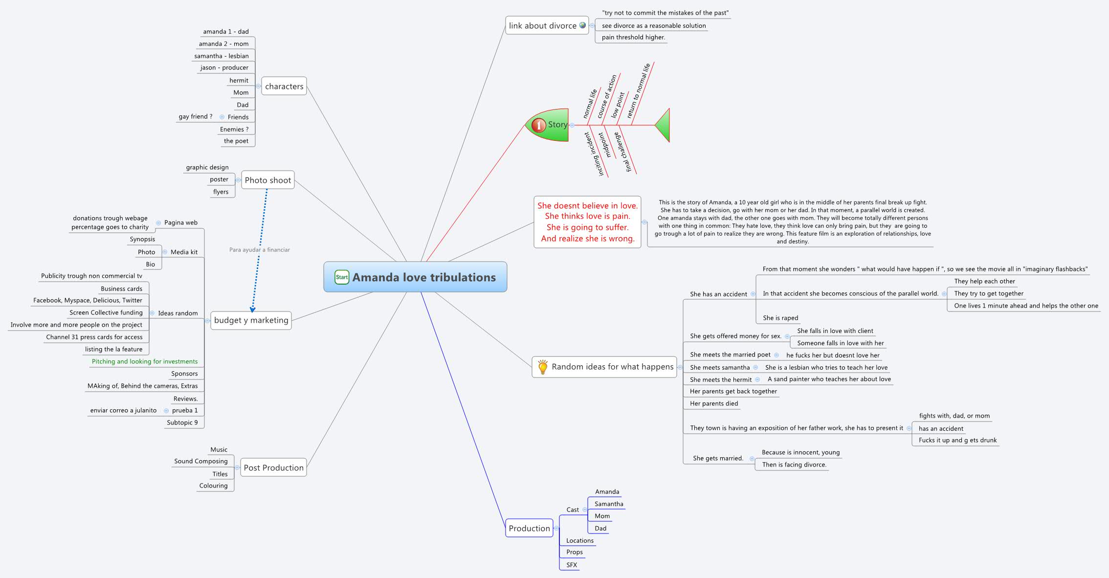 Xmind Share - Xmind - Mind Mapping App