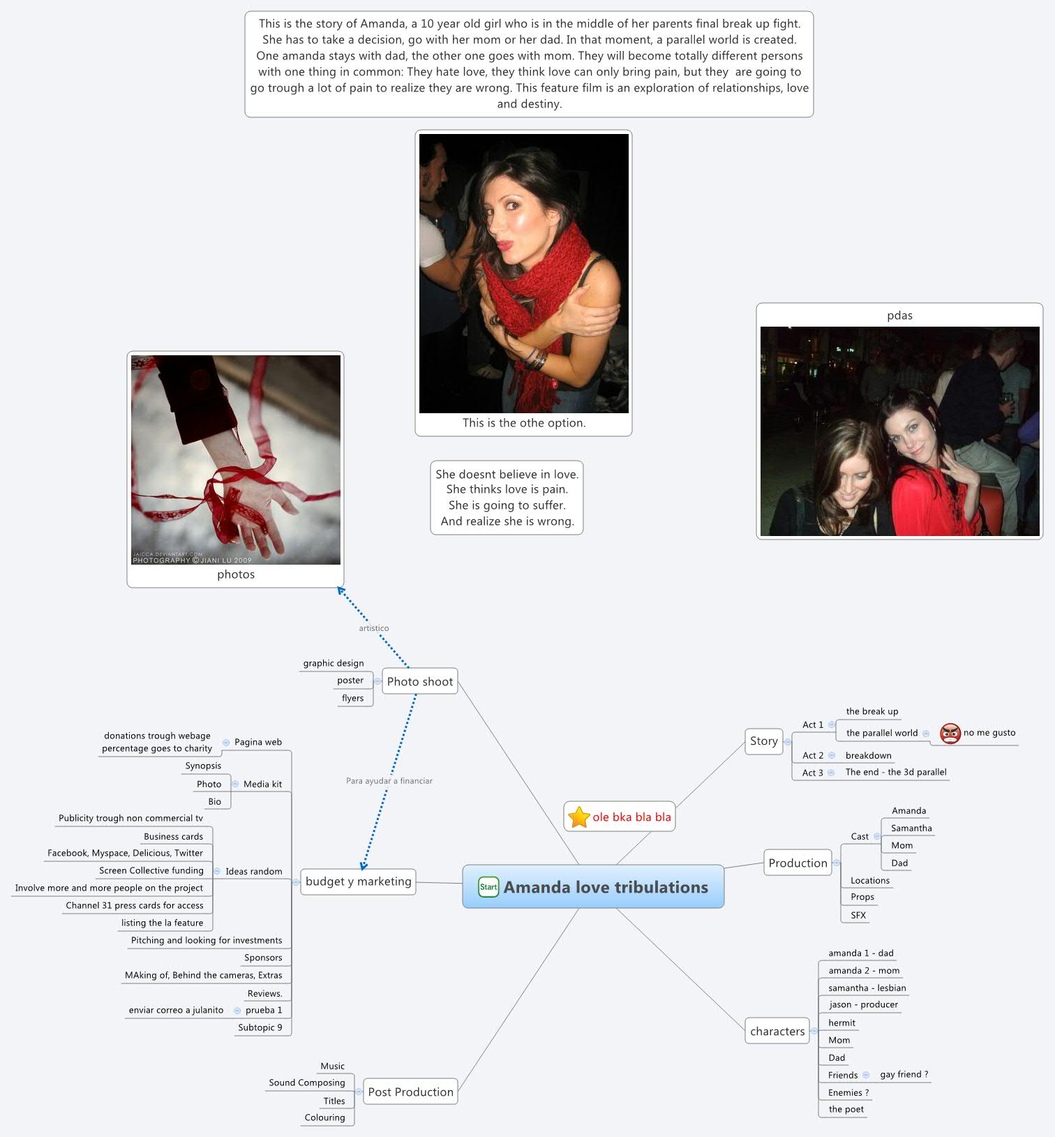 Amanda love tribulations | saulcontreras - Xmind