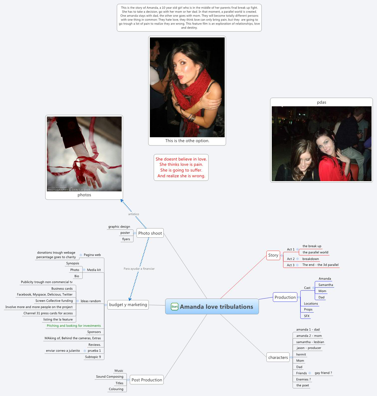 Amanda love tribulations | Ivan Tinoco - Xmind
