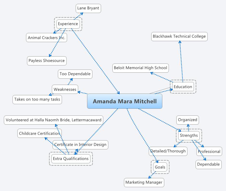 Xmind Share - Xmind - Mind Mapping App