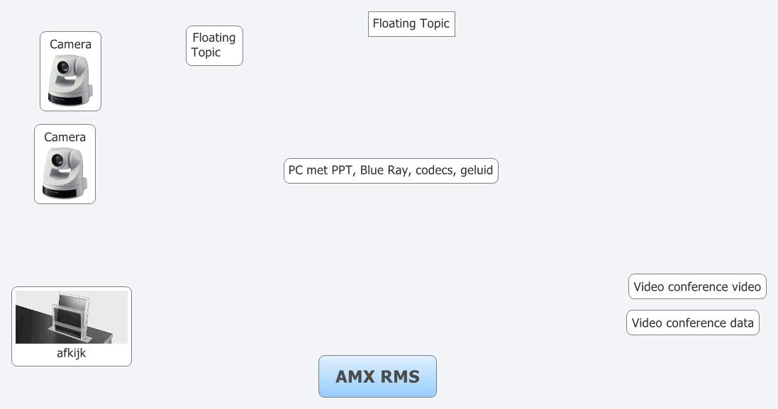 AMX RMS - Xmind - Mind Mapping App