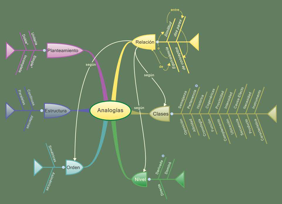 Xmind Share - Xmind - Mind Mapping App