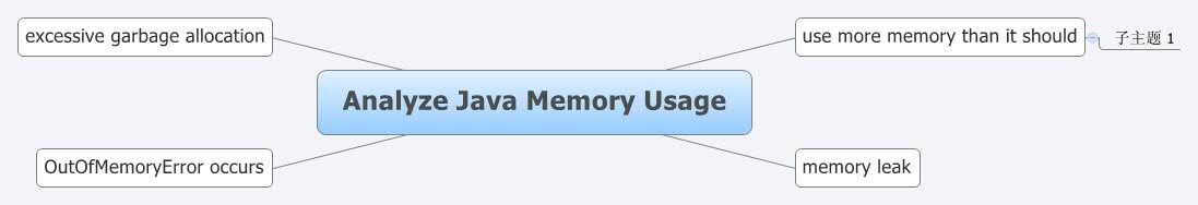 Analyze Java Memory Usage | luogedai - Xmind