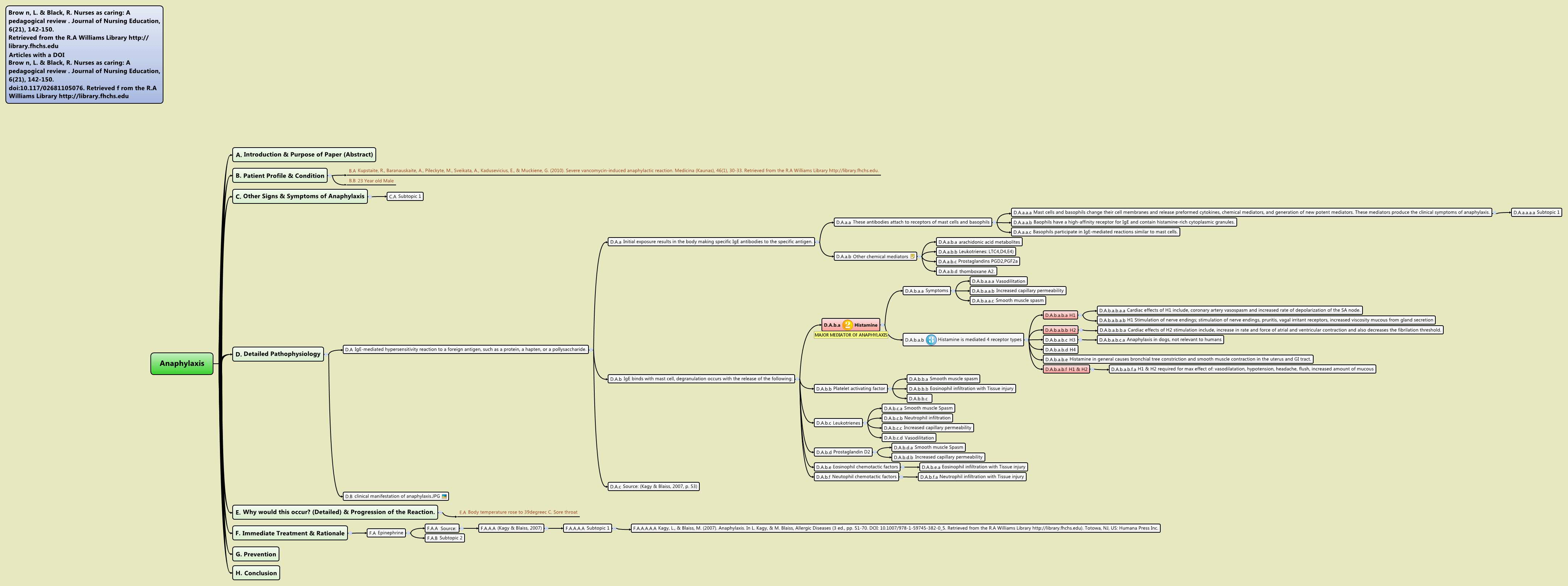 Anaphylaxis - Xmind - Mind Mapping App