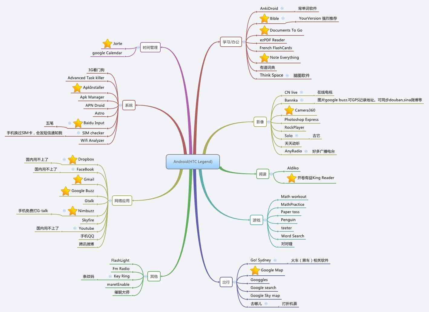 Android(HTC Legend) - Xmind - Mind Mapping App