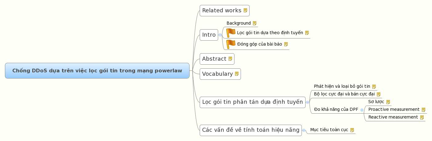 Xmind Share - Xmind - Mind Mapping App