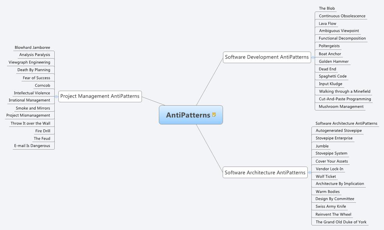 AntiPatterns | hung_koala - Xmind