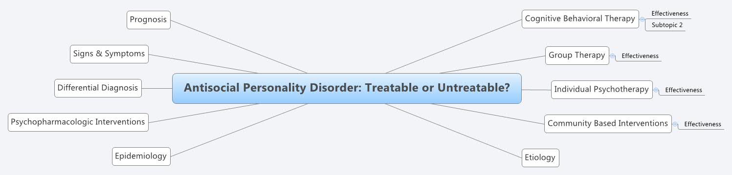Antisocial Personality Disorder: Treatable or Untreatable? - Xmind ...