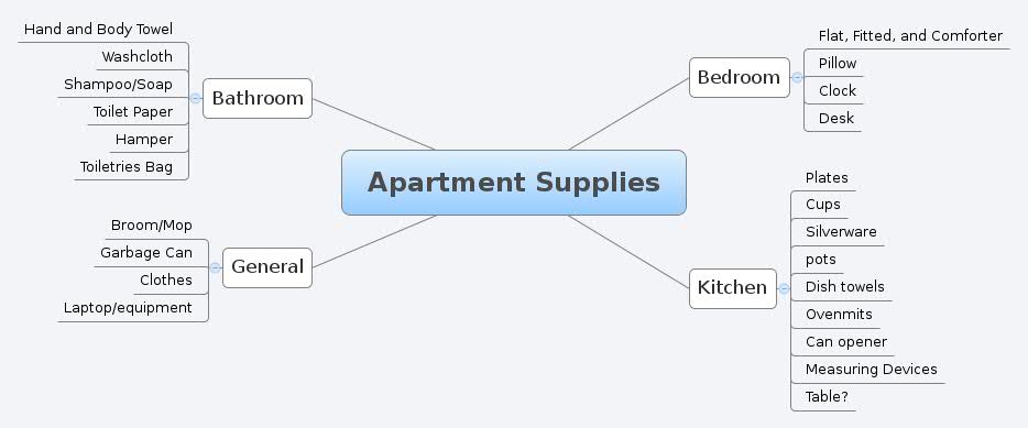 Apartment Supplies - Xmind - Mind Mapping App