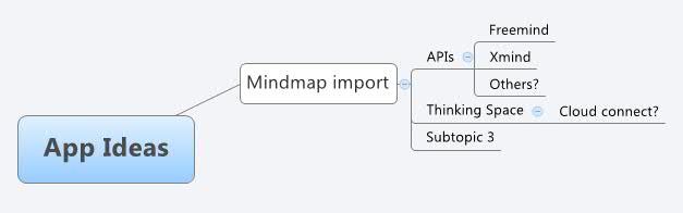 App Ideas | mnkymind - Xmind