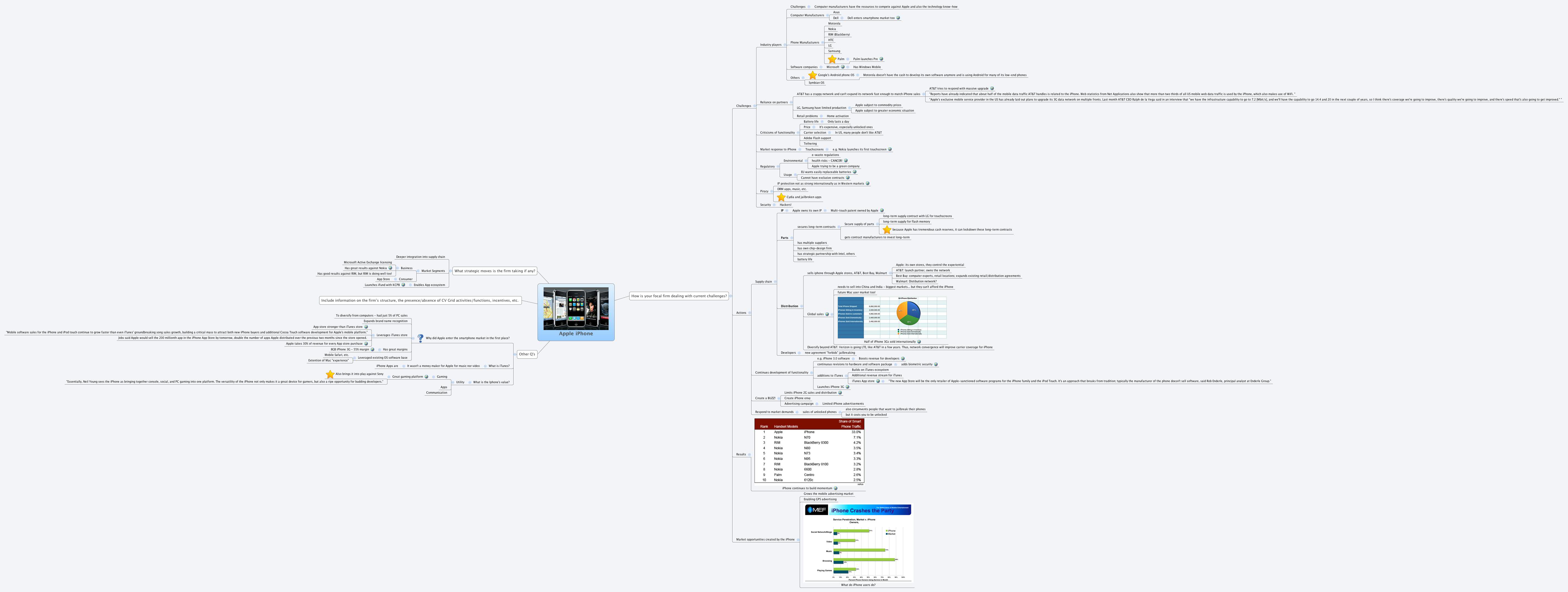 Xmind Share - Xmind - Mind Mapping App