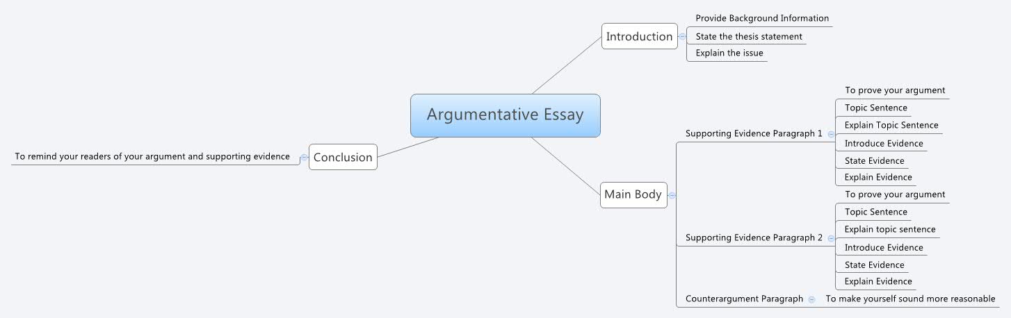 Xmind Share - Xmind - Mind Mapping App