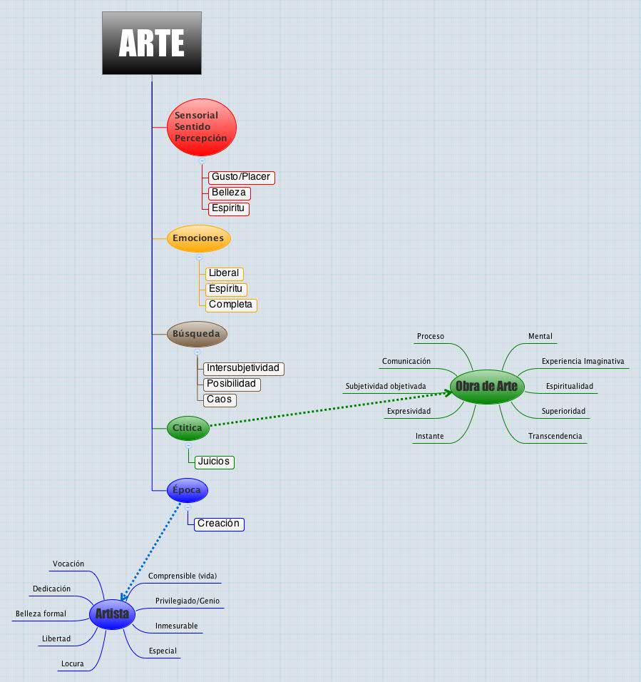 ARTE | Barbara89 - Xmind