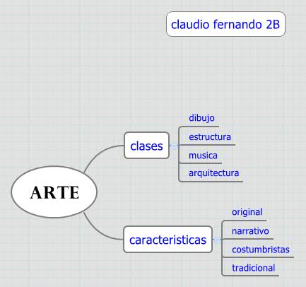 ARTE - Xmind - Mind Mapping App