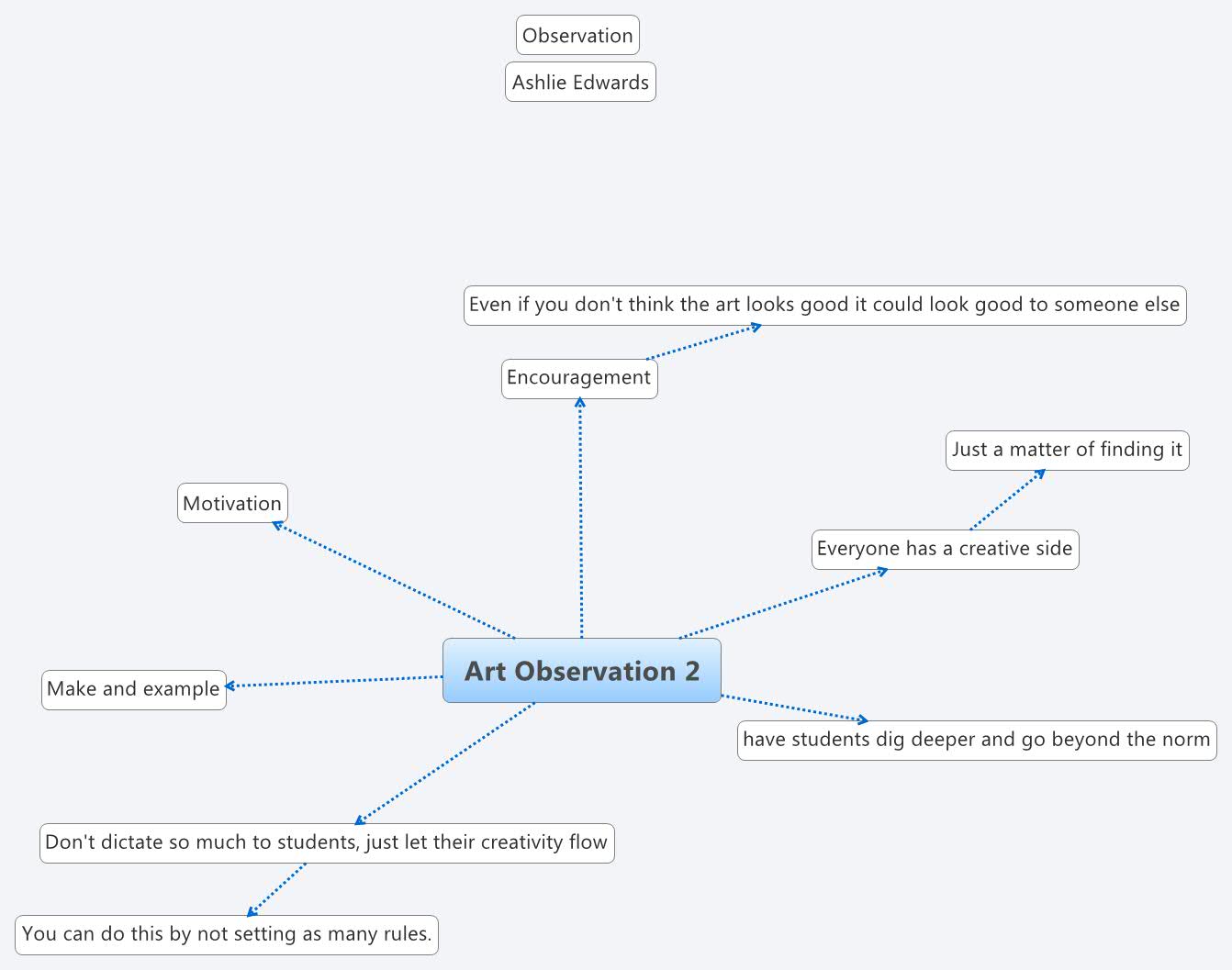 Art Observation 2 | ashcat88 - Xmind
