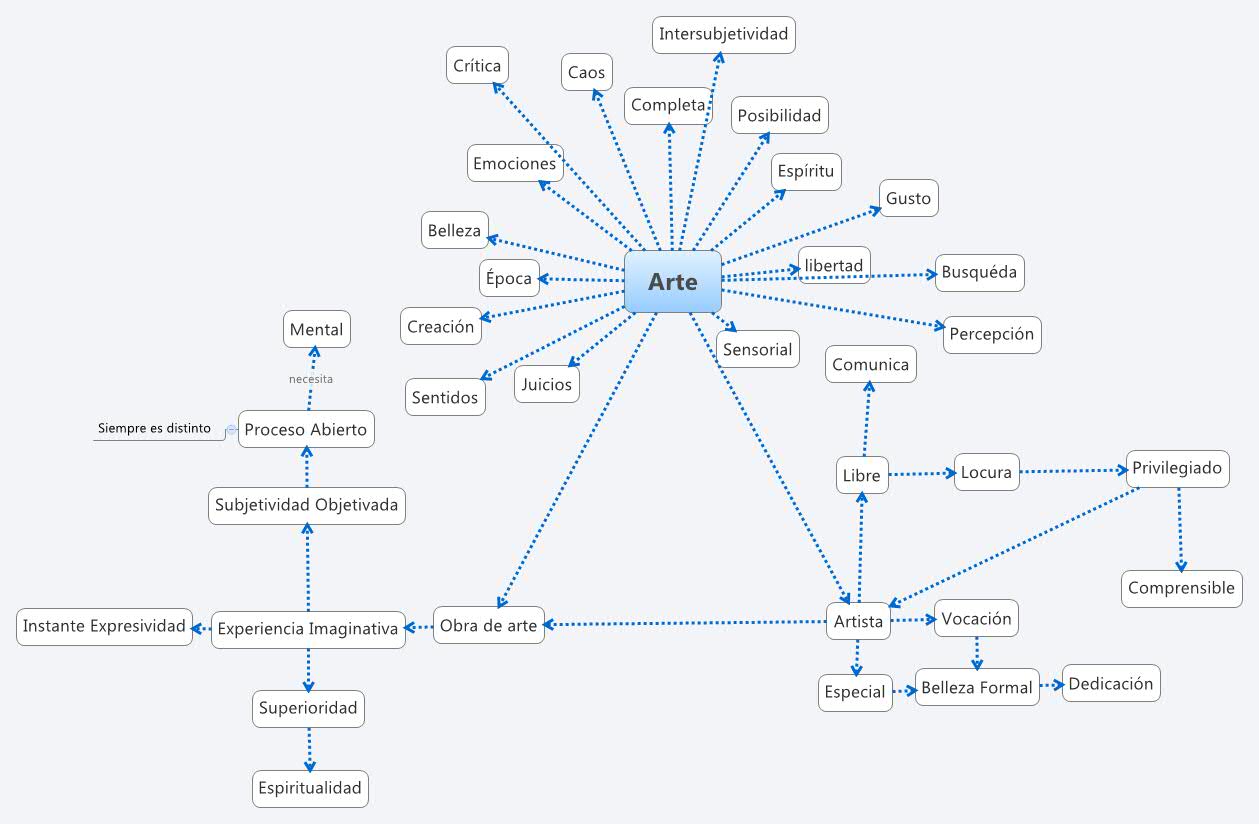 Arte | reyes2rbk - Xmind