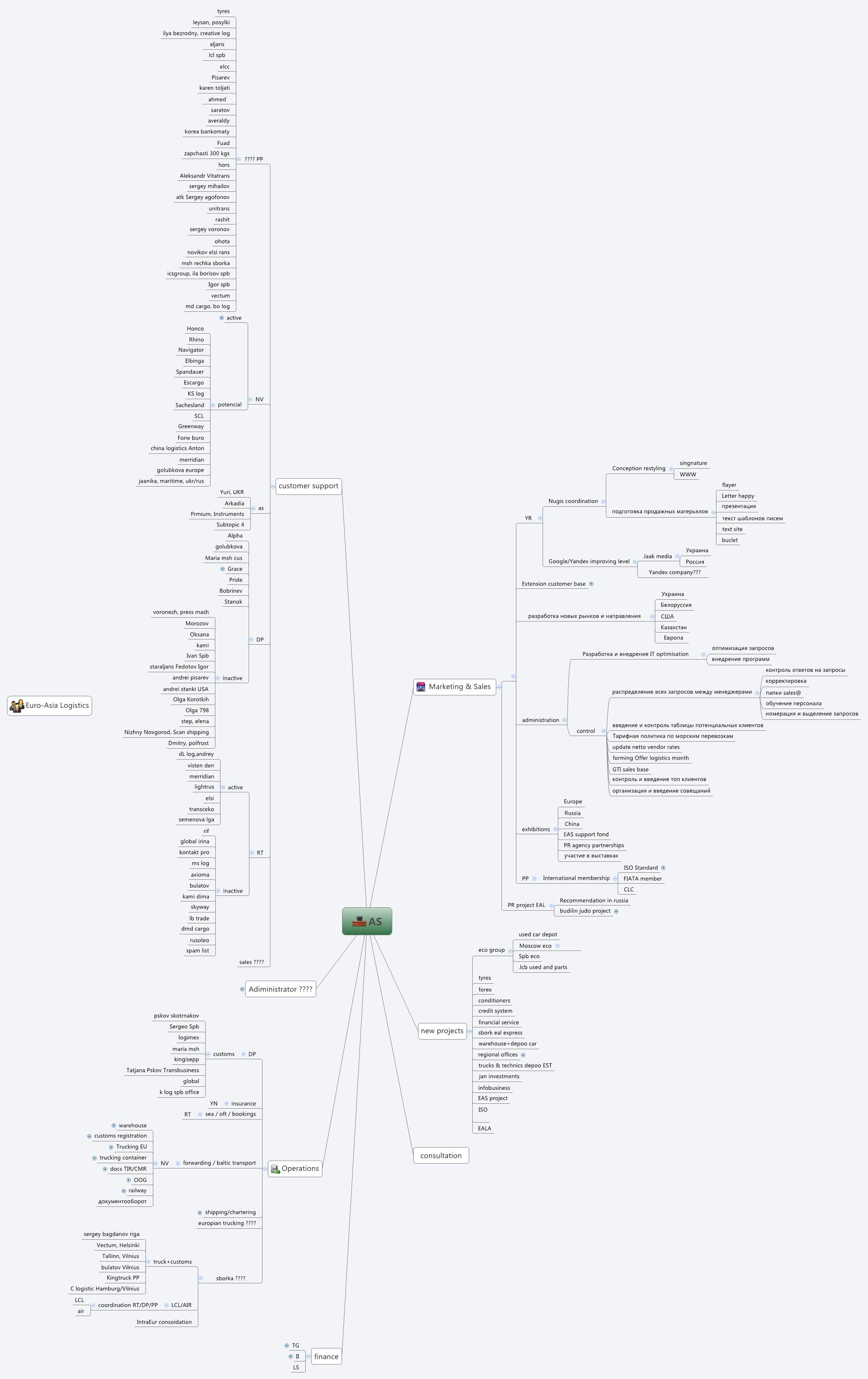 AS | Aleksei Selivanov - Xmind
