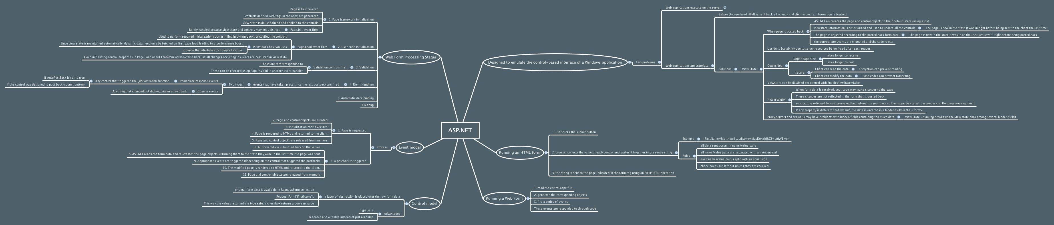 Xmind Share - Xmind - Mind Mapping App