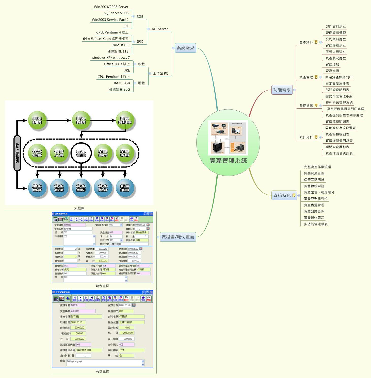資產管理系統 | Power Class - Xmind