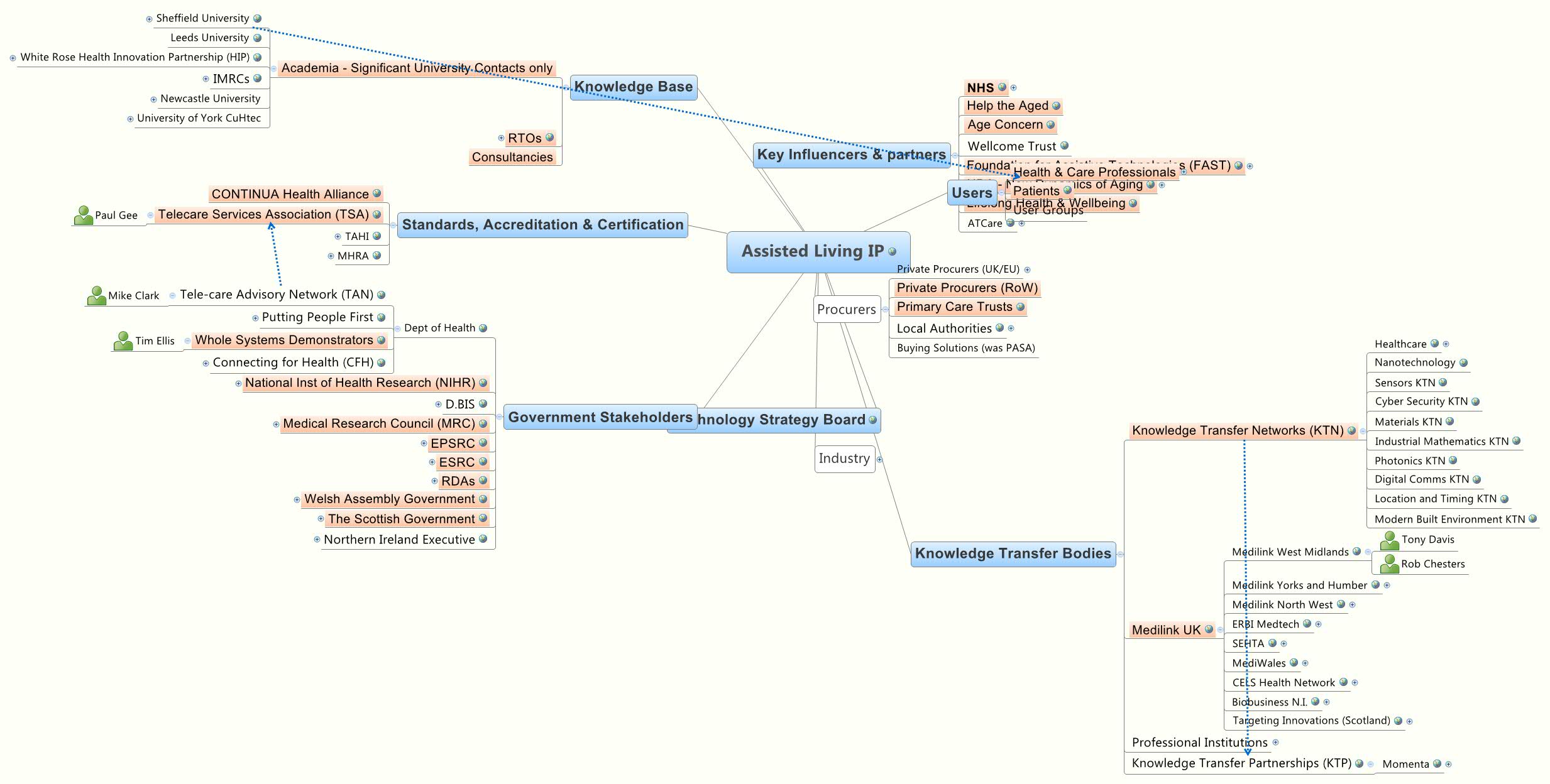 Xmind Share - Xmind - Mind Mapping App