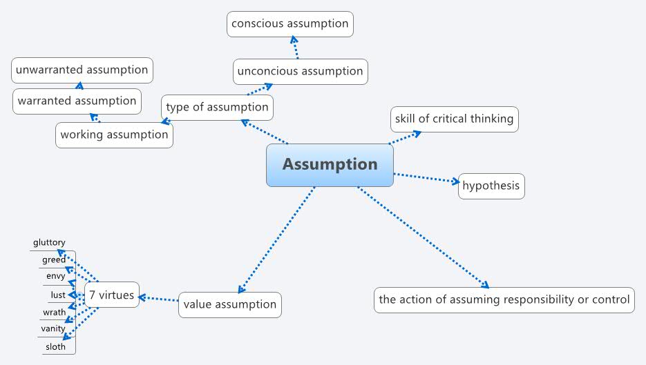 Assumption | austin12 - Xmind
