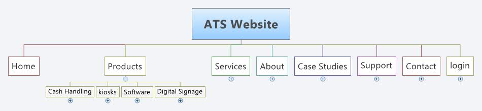 ATS Website | azcreative - Xmind