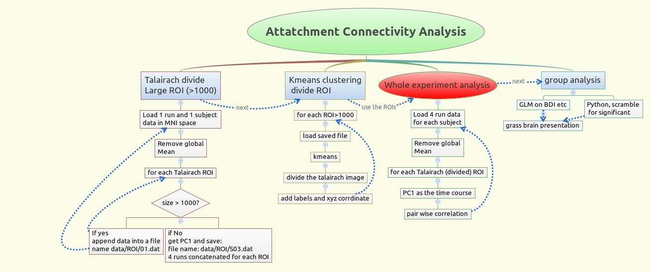 Attatchment Connectivity Analysis | xzhang63 - Xmind