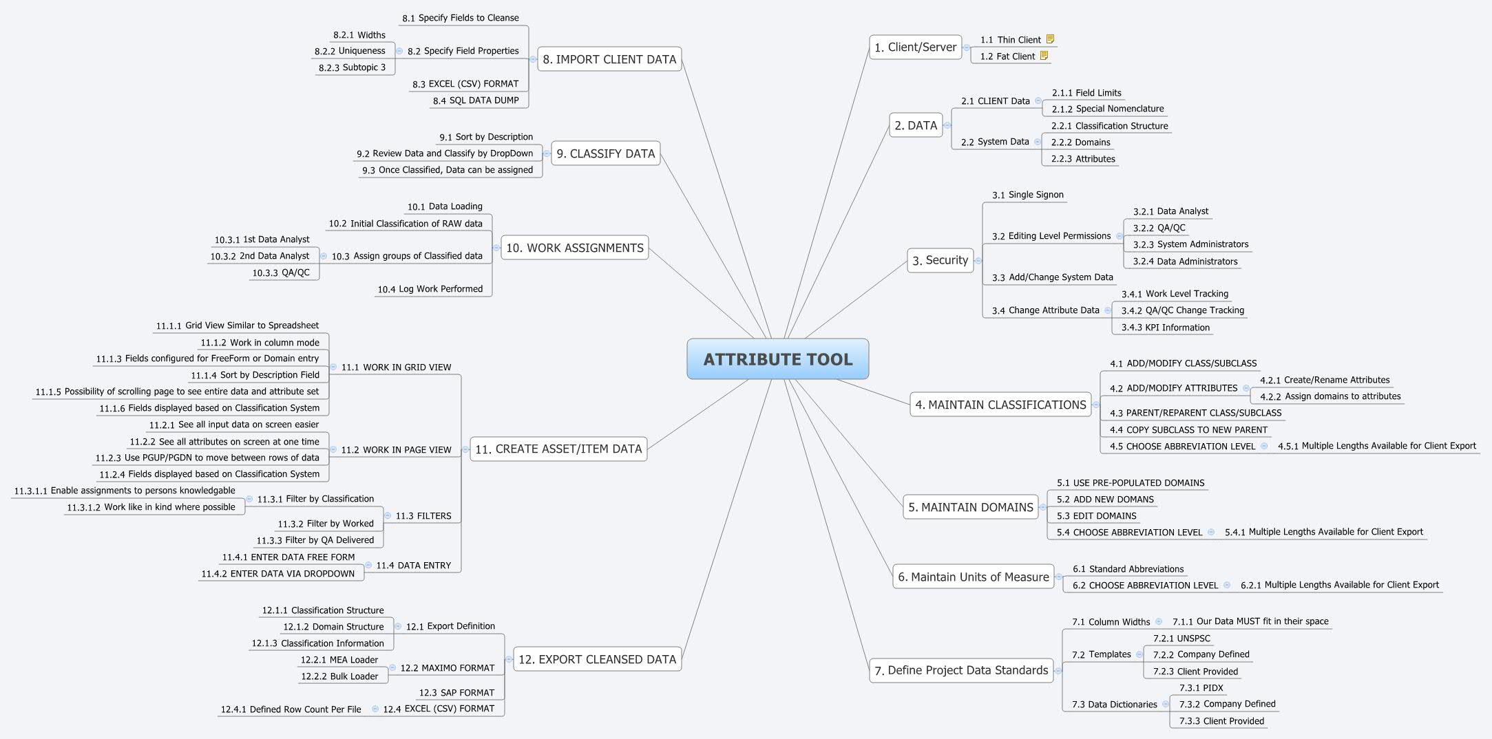 ATTRIBUTE TOOL | Carl Henderson - Xmind