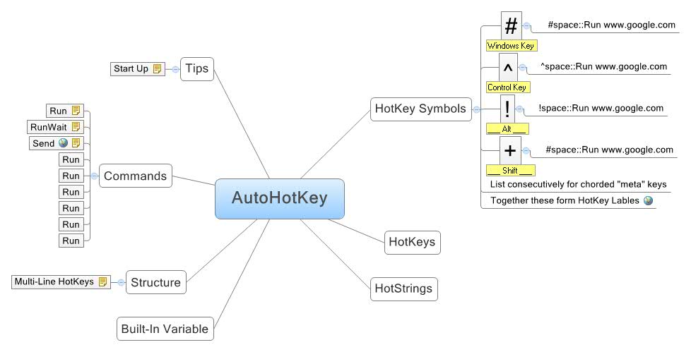 AutoHotKey - Xmind - Mind Mapping App