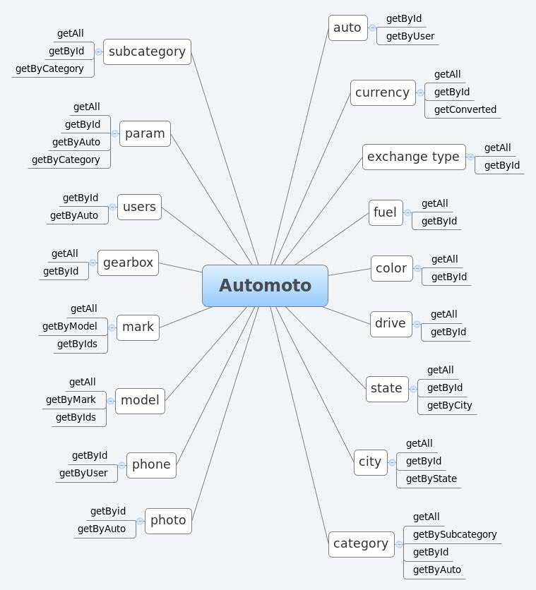 Xmind Share - Xmind - Mind Mapping App