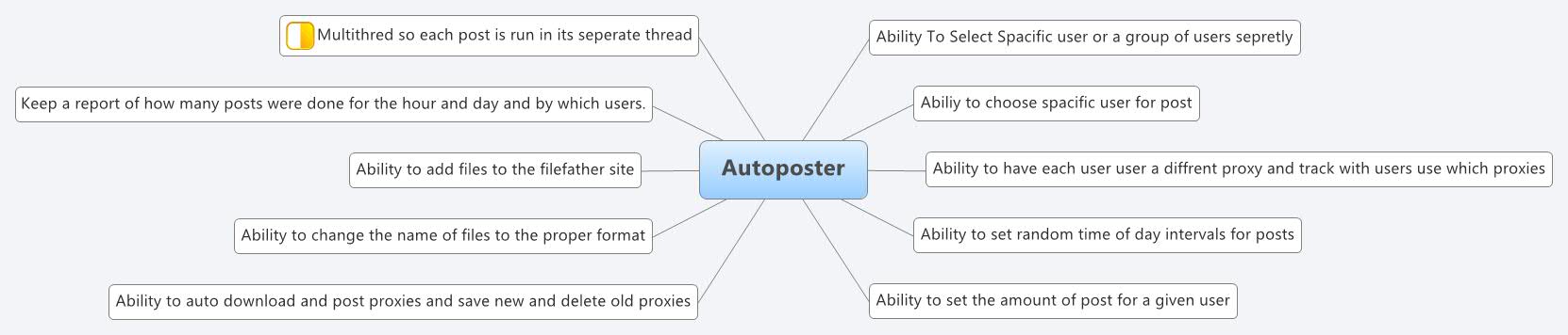 Autoposter | seetheo - Xmind
