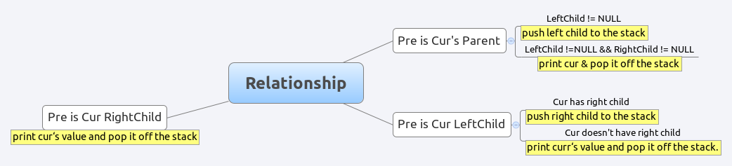 Relationship | hbhzwj - Xmind