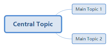 Central Topic | lxxxabc - Xmind