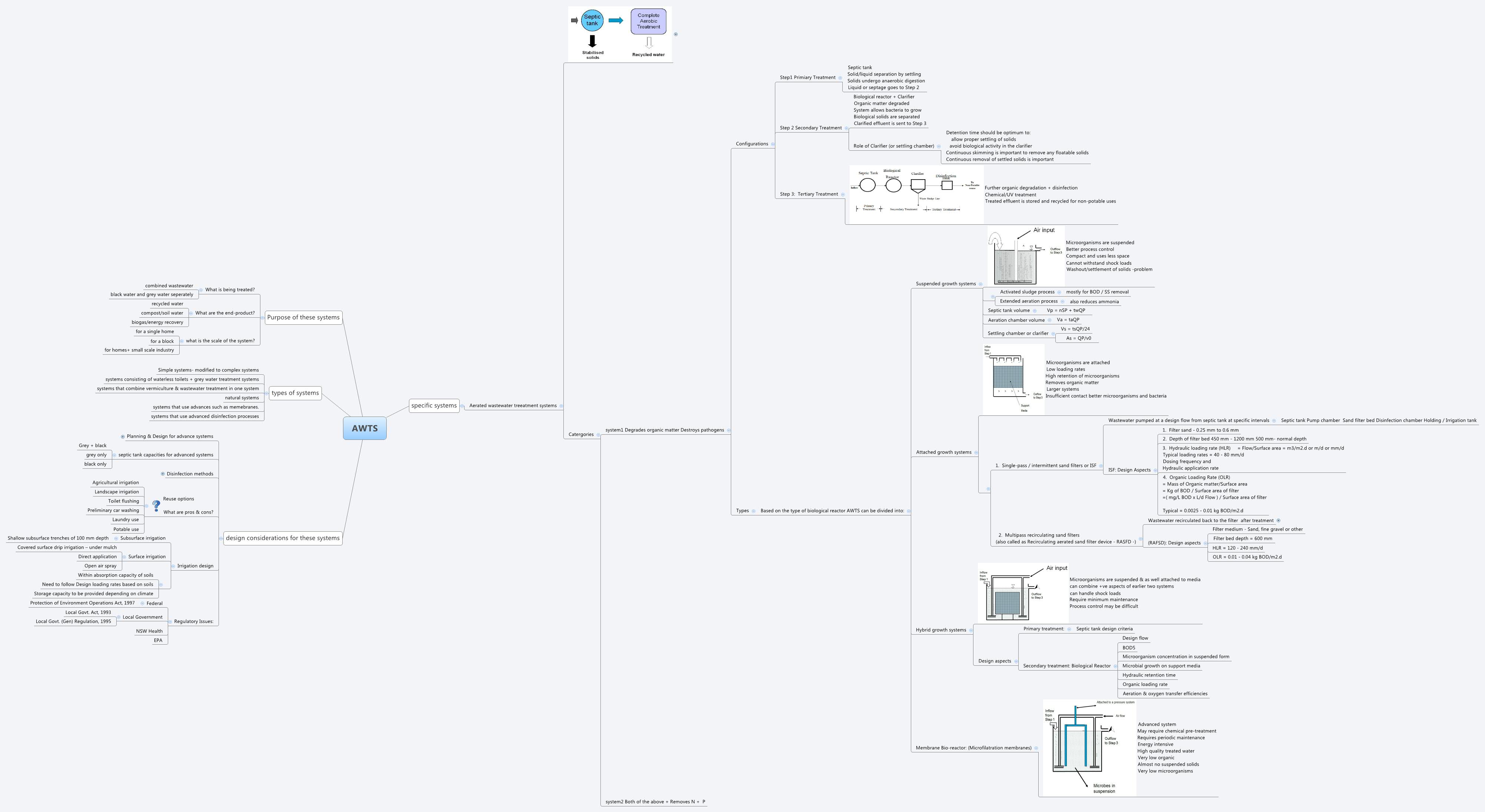 AWTS | cocoa1188 - Xmind