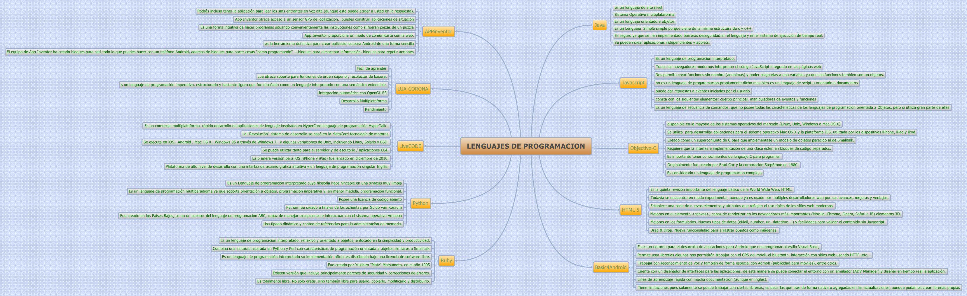 LENGUAJES DE PROGRAMACION - Xmind - Mind Mapping App