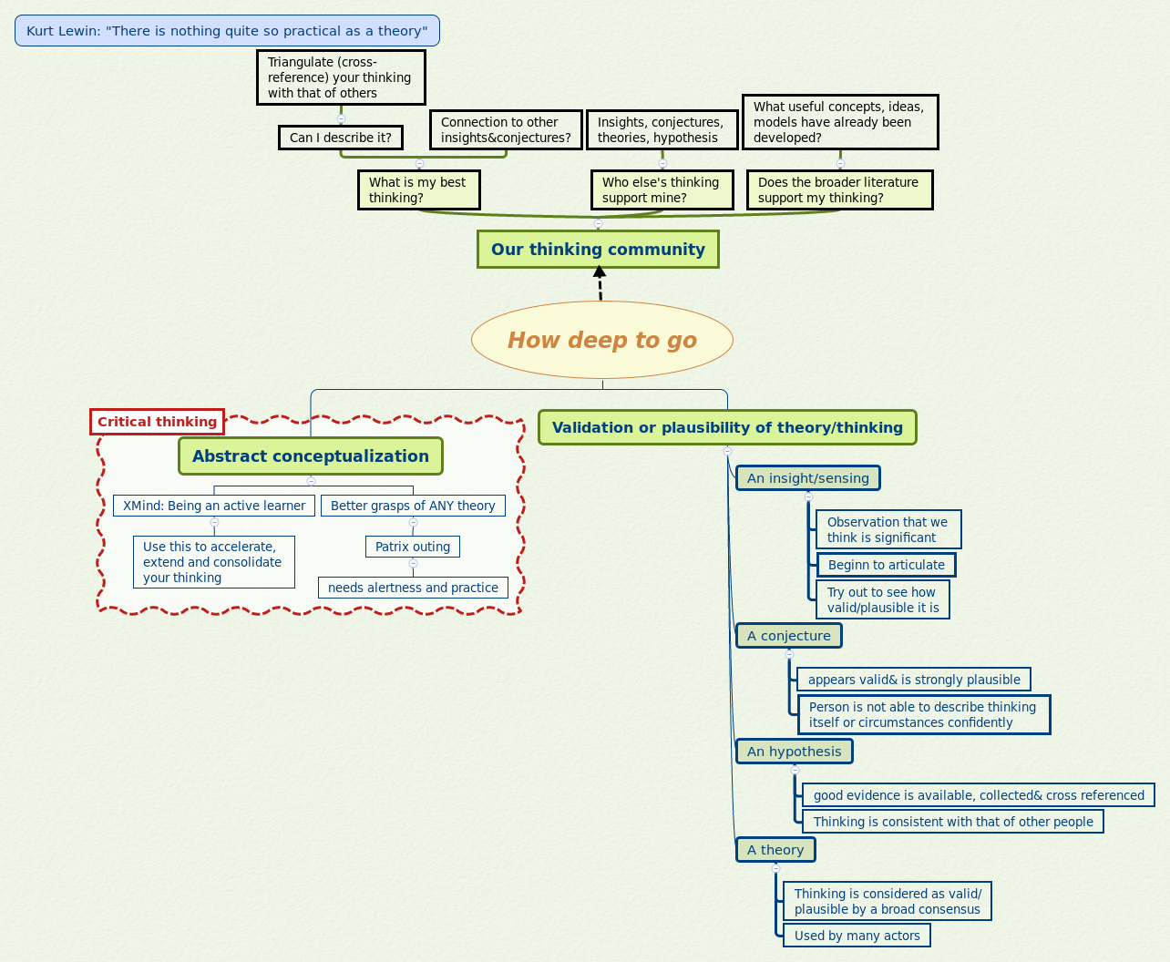 How deep to go | Carolina-Therese - Xmind