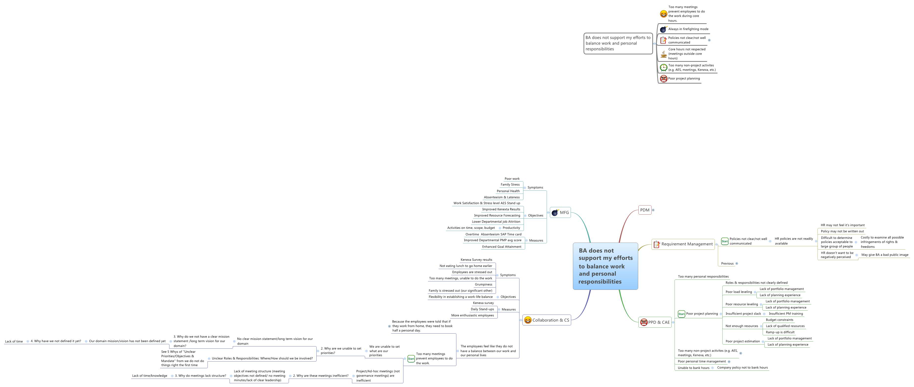 Xmind Share - Xmind - Mind Mapping App