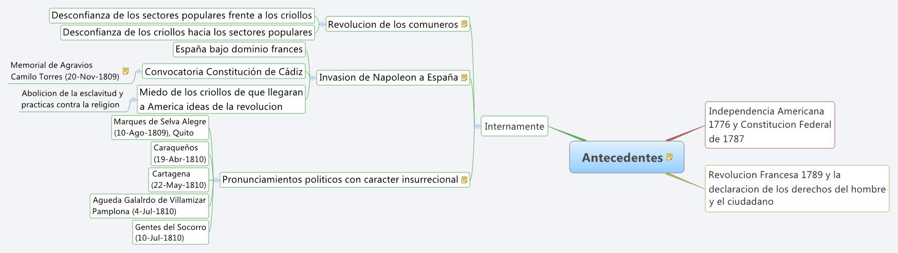 Xmind Share - Xmind - Mind Mapping App