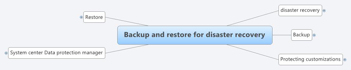 Backup and restore for disaster recovery | xcolle - Xmind