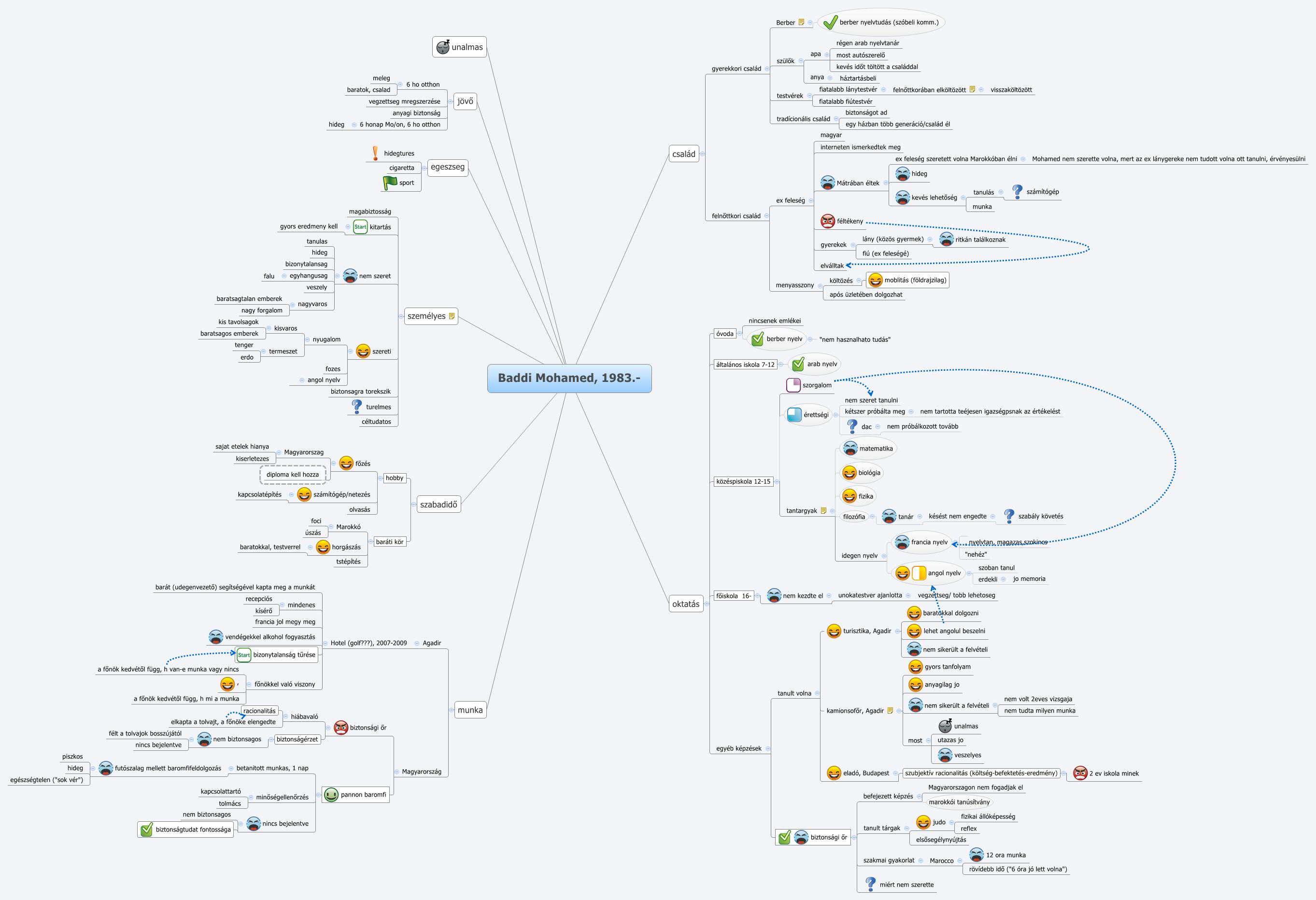 Xmind Share - Xmind - Mind Mapping App