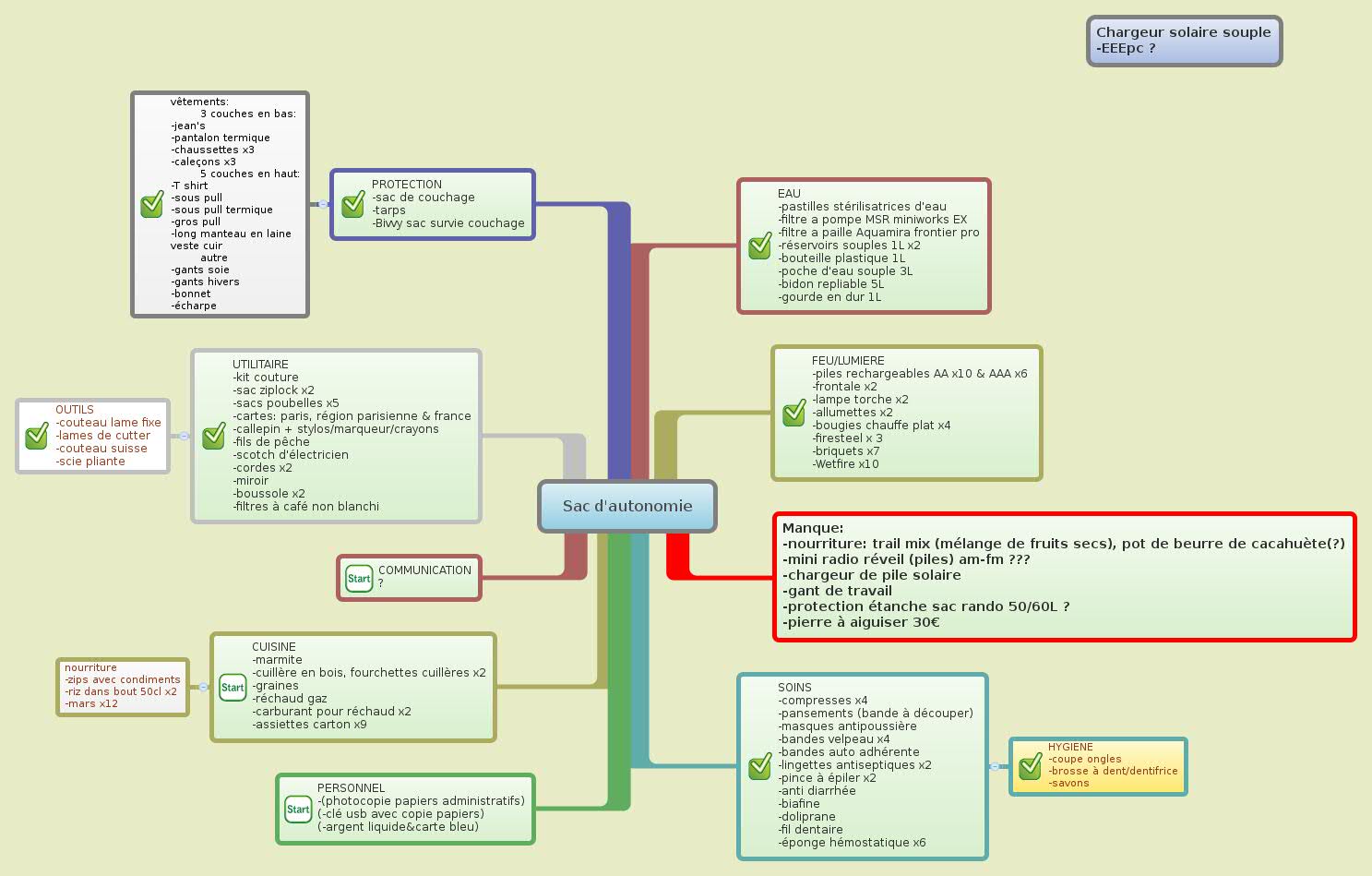 Xmind Share - Xmind - Mind Mapping App
