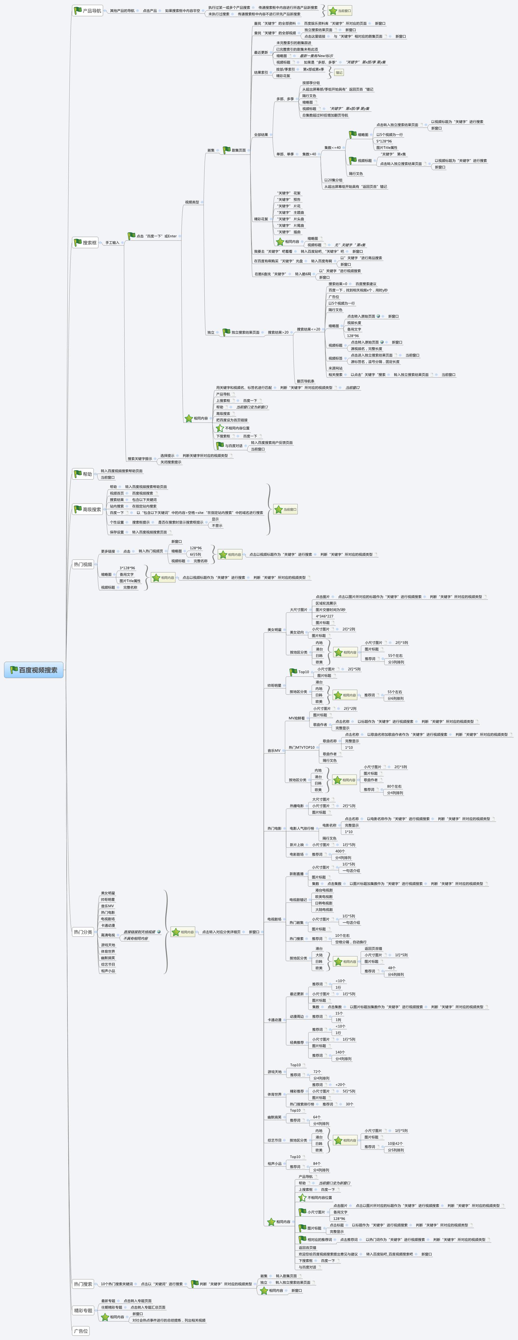 百度视频搜索 - Xmind - Mind Mapping App