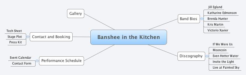 Banshee in the Kitchen | jegland - Xmind