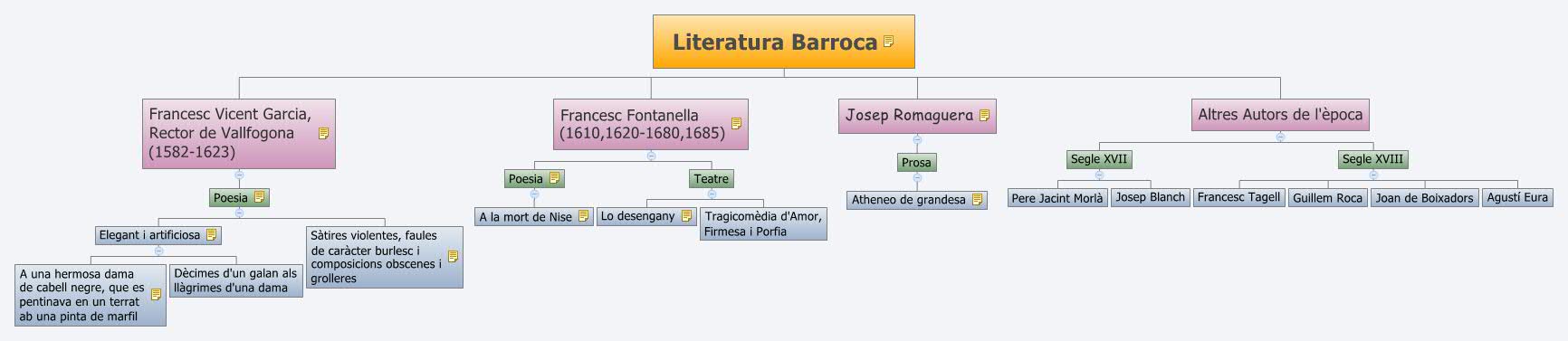 Literatura Barroca - Xmind - Mind Mapping App